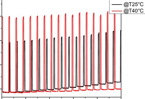 11 A First Order Diffraction Efficiency Response During Pulsed Download Scientific Diagram