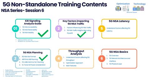 Mohamed Eladawi Ashour On Linkedin 5g 5gnsa Free 5gsa