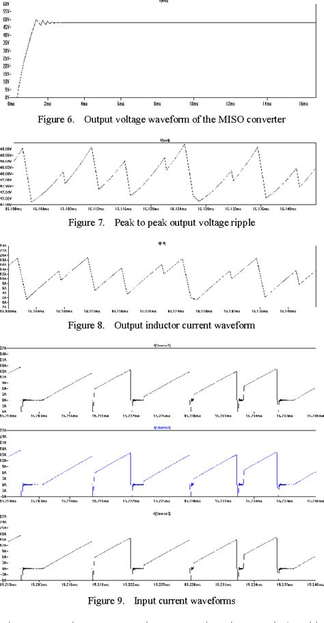 figure 11 from design and simulation of multiple input single output dc