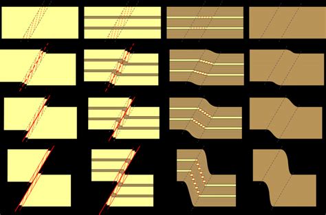Schematic Cartoons Showing The Effects Of Stratigraphy On The Fault