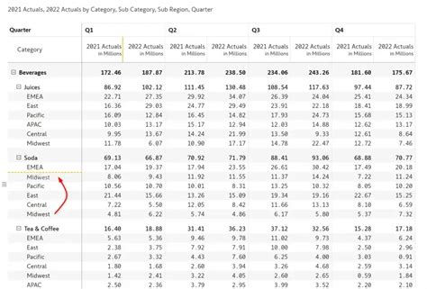 Step By Step Guide On Excel Like Pivot Analysis In Power Bi
