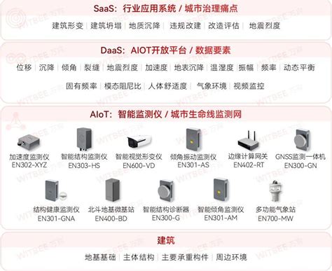 建筑结构健康监测系统：给超高层建筑做 “全身体检” 知乎