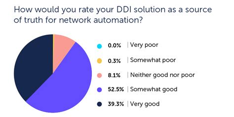 Security Automation Cloud Integration Keys To Ddi Solution Success Bluecat Networks