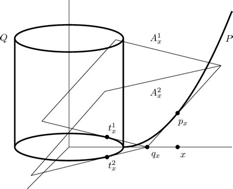 Figure 3 1 From Isoperimetric Inequalities In Unbounded Convex Bodies Semantic Scholar
