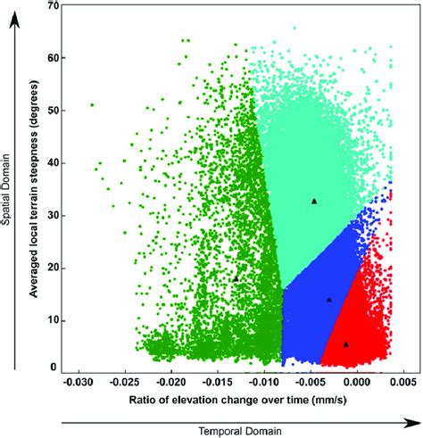 Two Dimensional Feature Space Containing All Raster Grid Cells For All