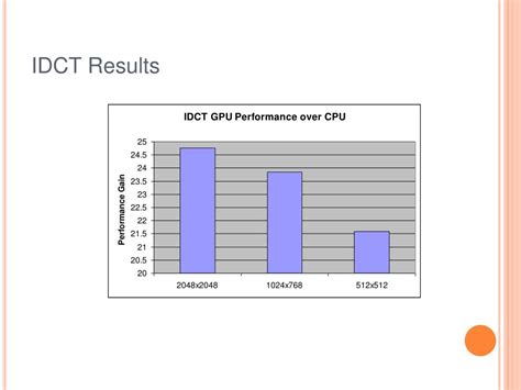 Ppt Jpeg Compression Algorithm In Cuda Powerpoint Presentation Free