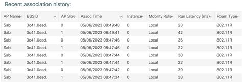Solved 5 Ghz Coverage Cisco Community