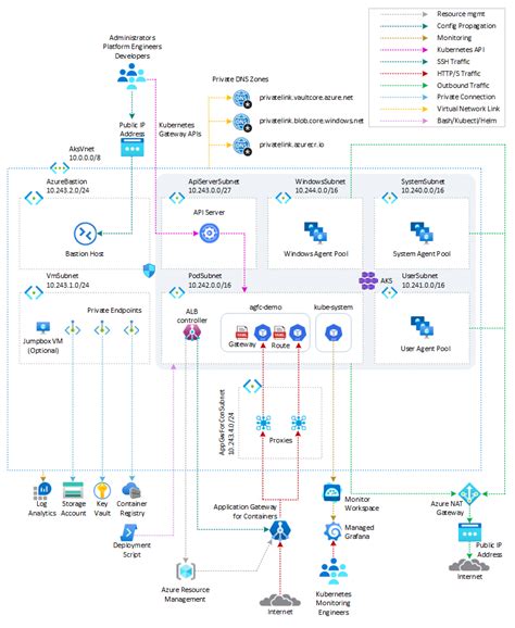 deploying an azure kubernetes service aks cluster with application