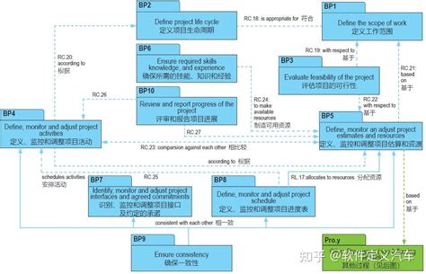 Aspice 项目管理 知乎