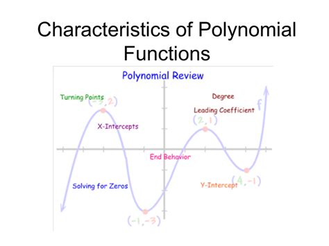 Characteristics Of Polynomial Functions