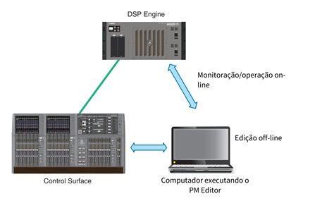 Rivage Pm Series Sobre O Rivage Pm Editor