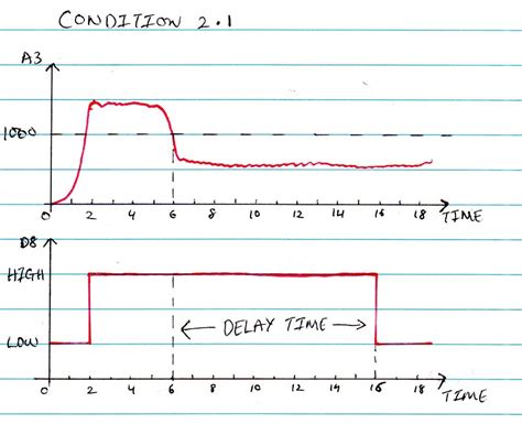 Trying To Implement Millis Concept To Replace A Delay Function Programming Arduino Forum