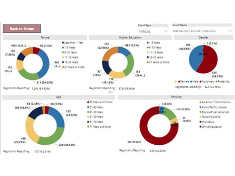 Interactive Power BI Charts And Reports Upwork
