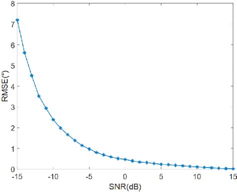 Figure 5 From A Novel Single Station Tracking Algorithm Towards High