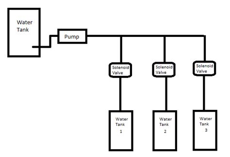 Using Raspberry Pi To Control Pump And Solenoid Valve All About Circuits