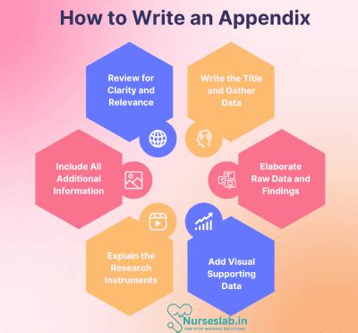 Appendices In Research How To Write Nurseslab