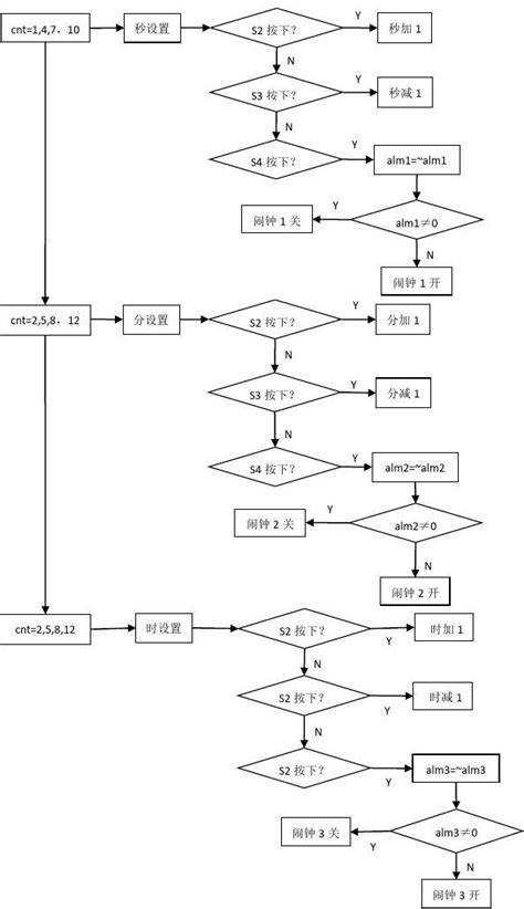51单片机电子闹钟程序流程图 文档之家