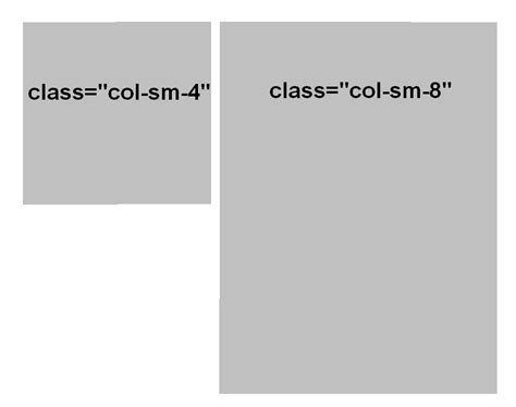 responsive custom 3 columns template [bootstrap] stack overflow