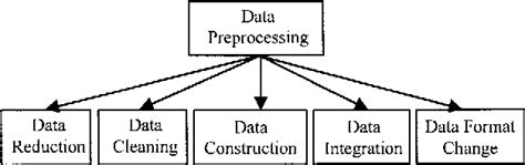 Figure 1 From Using Evolutionary Algorithms As Instance Selection For