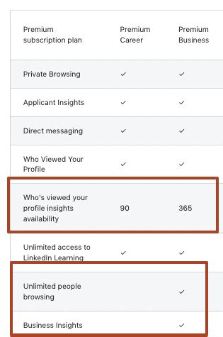 ¿cuánto Cuesta Linkedin Precios De Cuentas Premium Lh2