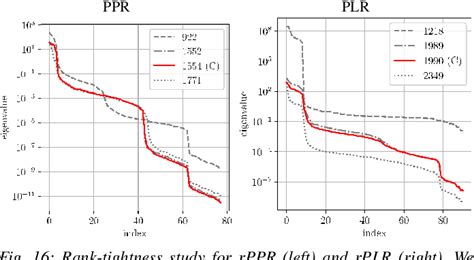 Figure 1 From Toward Globally Optimal State Estimation Using Automatically Tightened