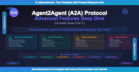 2025 Complete Guide Agent2agent A2a Protocol Advanced Features Deep