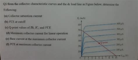 O From The Collector Characteristic Curves And The Dc