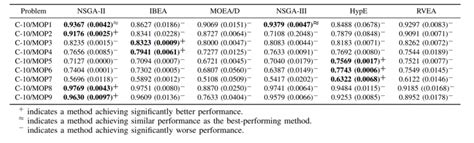 Ieee Tevc Neural Architecture Search As Multiobjective Optimization