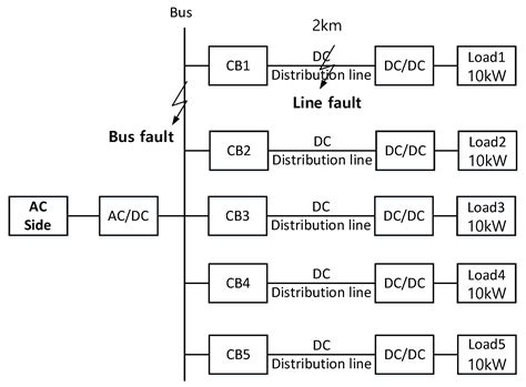 Fault Section Estimation In Radial Lvdc Distribution System Using