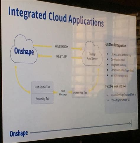 Beyond Plm Product Lifecycle Management Blog Onshape Api And Cloud