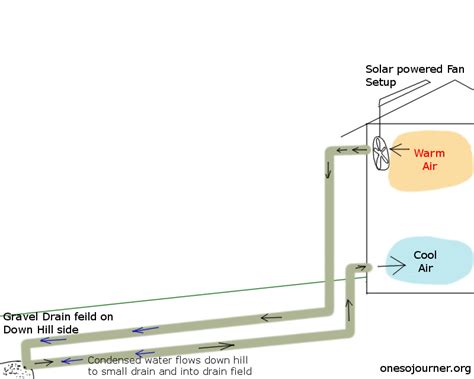 Simple Geo Cooling Idea Survivalist Forum