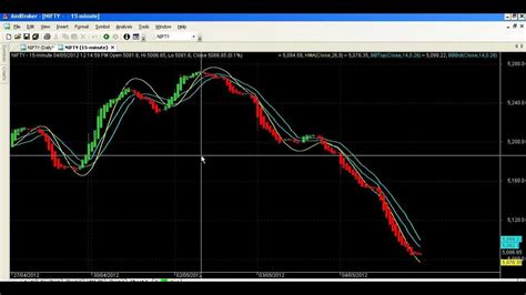 Amibroker HMA Bollinger Bands Day Trading System YouTube