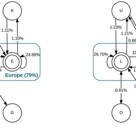 Flow Chart For Algorithm Of Queuing Network Model Download Scientific