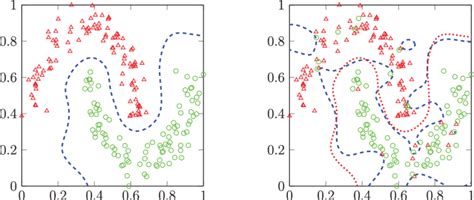 left plots of the two moons data set and a classifier trained by