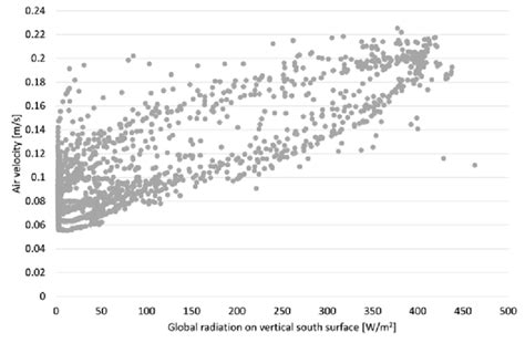 Analysis Through Flir T640 Thermal Camera Radiometric Image Download Scientific Diagram