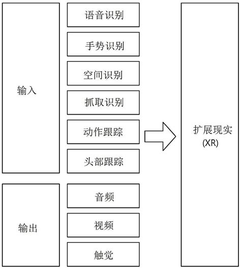 Extended Reality System Based On Multimodal Interfaces Eureka Patsnap