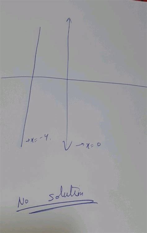 The Pair Of Equations X And X Has A A Unique Solution B No Solution