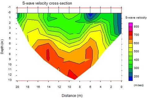 Constrained 2d Vs Profile In Figure 9 The Top 42 M Of The Download Scientific Diagram