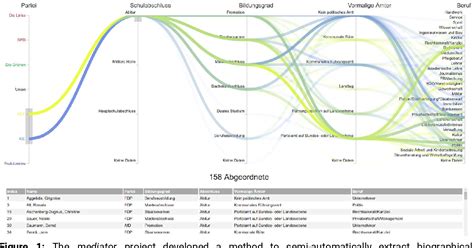 Figure 1 From Teaching On The Intersection Of Digital Humanities And