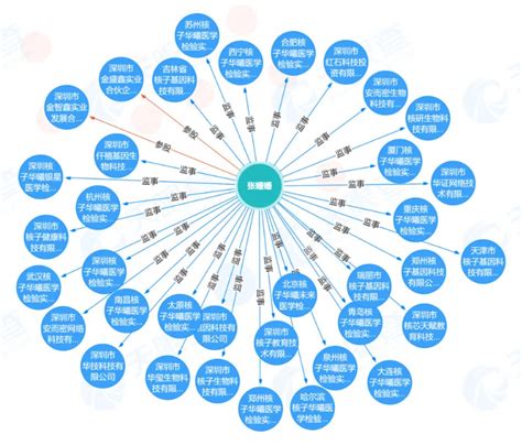 白紙革命／暗黑pcr！「張珊珊」在哪？疫情就在哪 新聞 Rti 中央廣播電臺