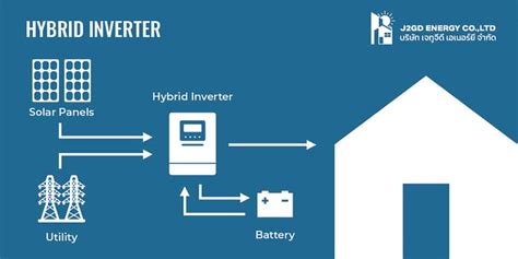 What Is A Hybrid Inverter And How Does It Work J Gd Energy