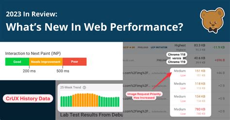 2023 In Review Whats New In Web Performance Debugbear