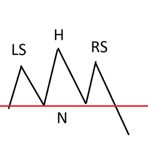 Overview Of Technical Chart Analysis Forex Training Group