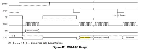 Ads1299 Rdatac Usage Status Register Data Converters Forum Data
