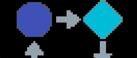 Software Factory Process Analysis Thinkwise Community Software Factory Process Analysis Thinkwise Community