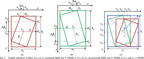 figure 3 from building a bridge of bounding box regression between