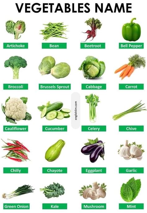 Pin By Tara Oakes On Food Info List Of Vegetables Kinds Of