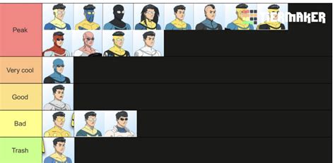 Mark Variant Tier List Fandom