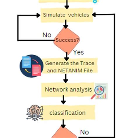 Proposed System Approach Download Scientific Diagram