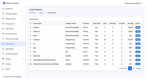 Larval Online Exam Script By Smarteye Codester